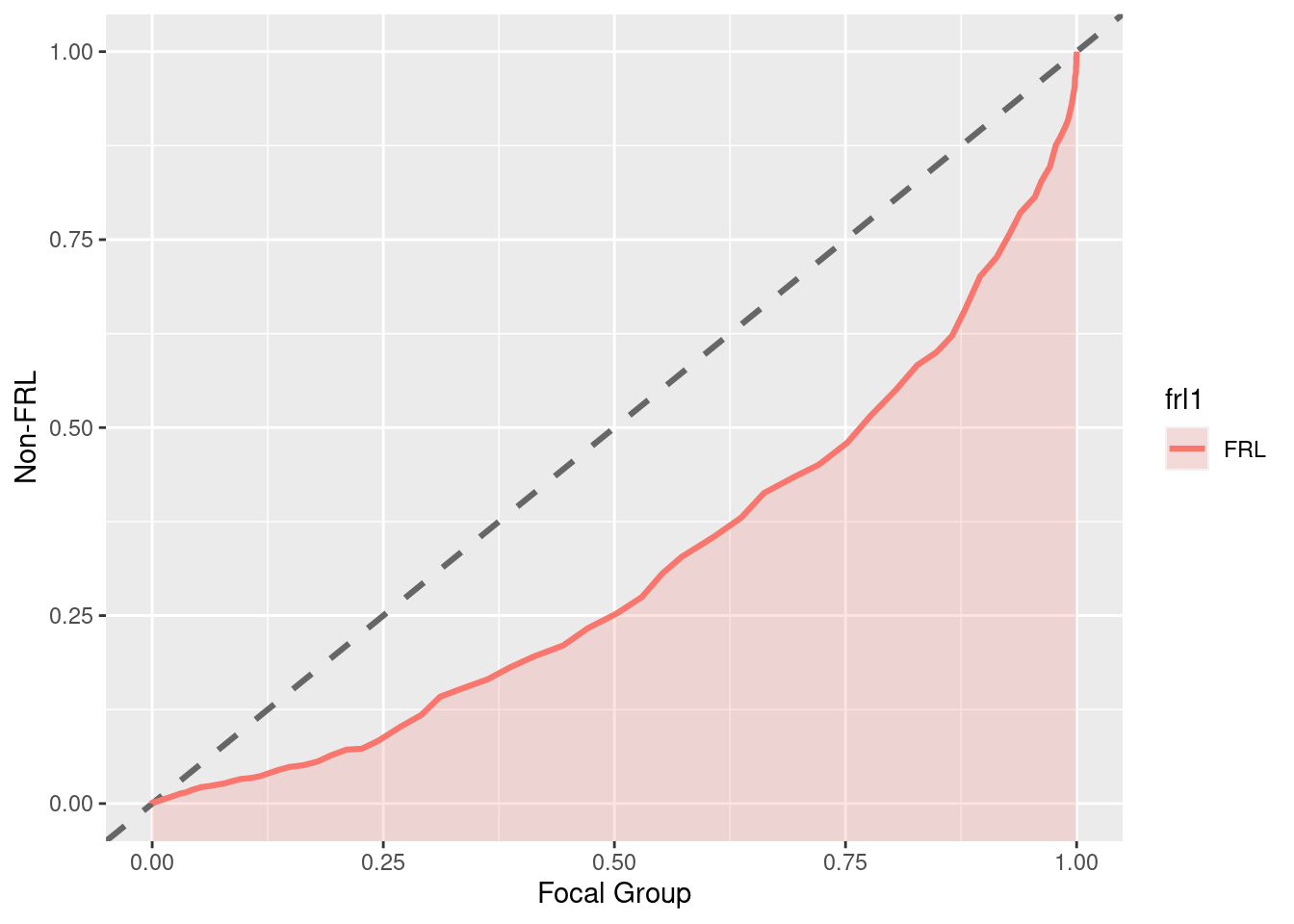 7 Visualizar datos | R - Statistics Manual