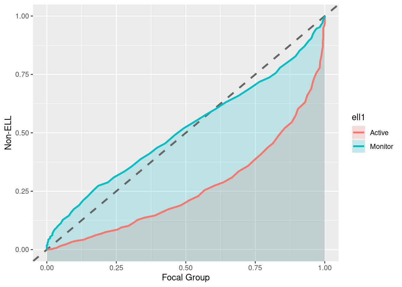 7 Visualizar datos | R - Statistics Manual
