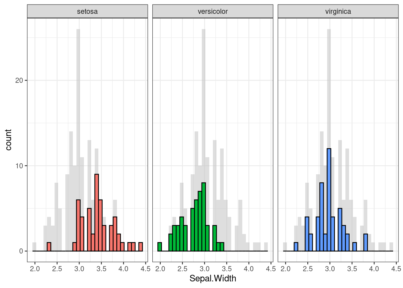 7 Visualizar datos | R - Statistics Manual