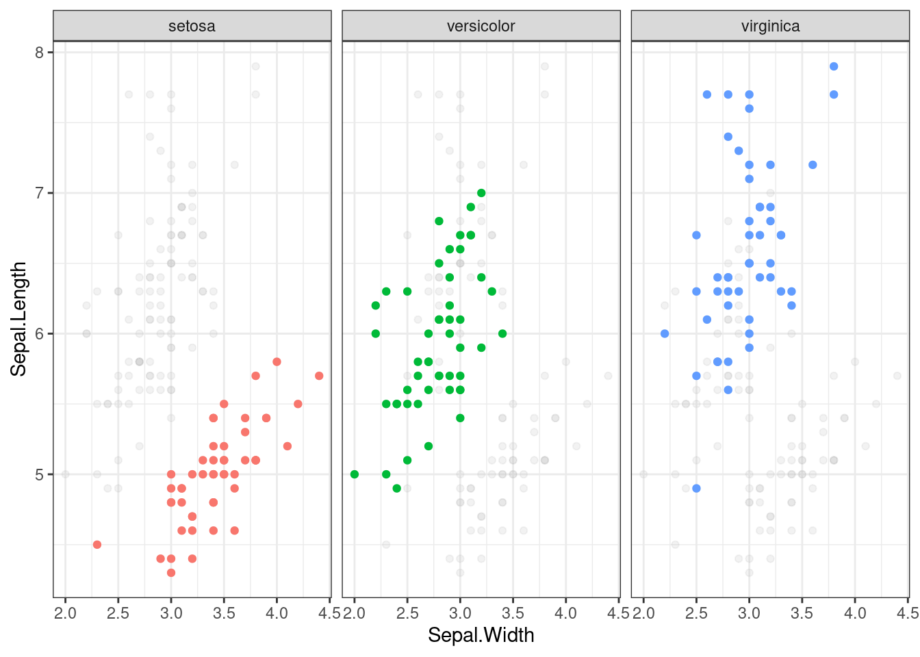 7 Visualizar datos | R - Statistics Manual