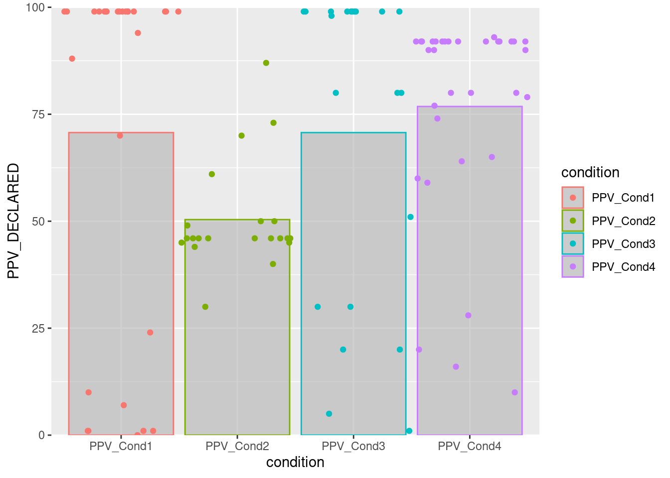 7 Visualizar datos | R - Statistics Manual