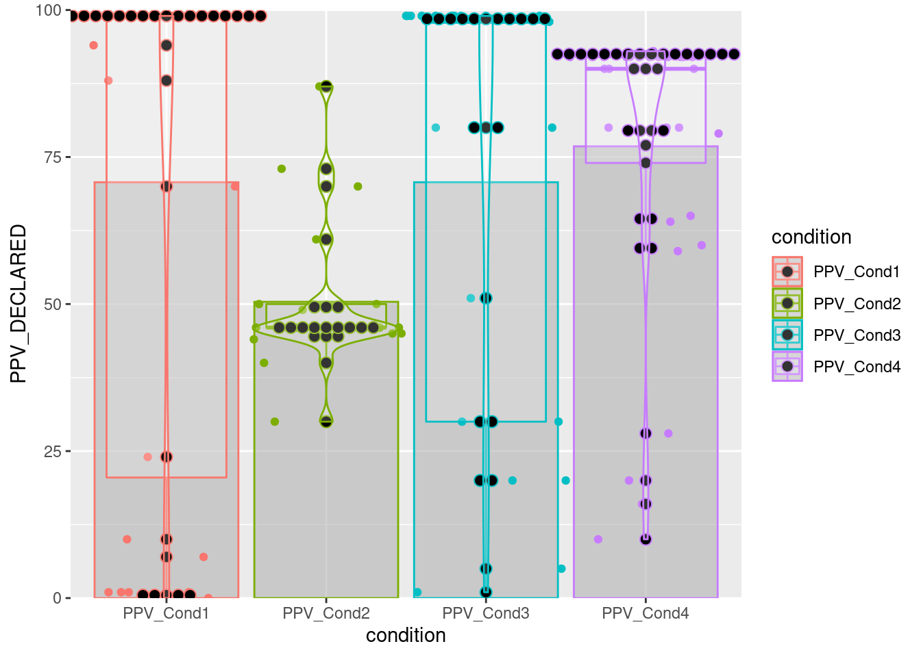 7 Visualizar datos | R - Statistics Manual