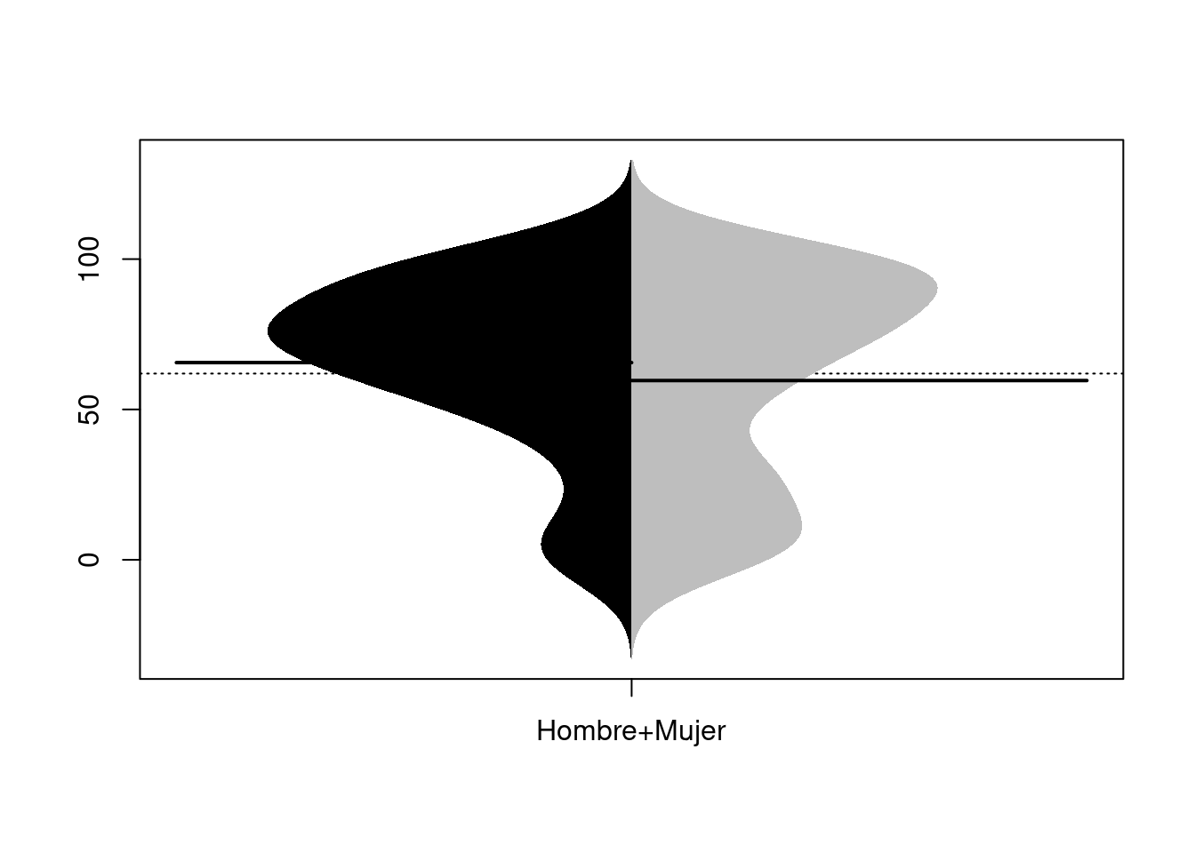 7 Visualizar datos | R - Statistics Manual