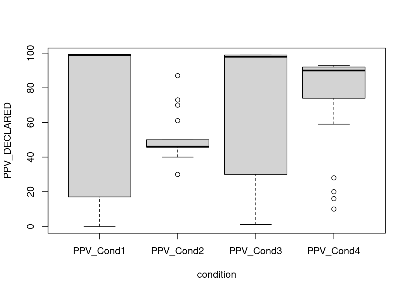7 Visualizar datos | R - Statistics Manual