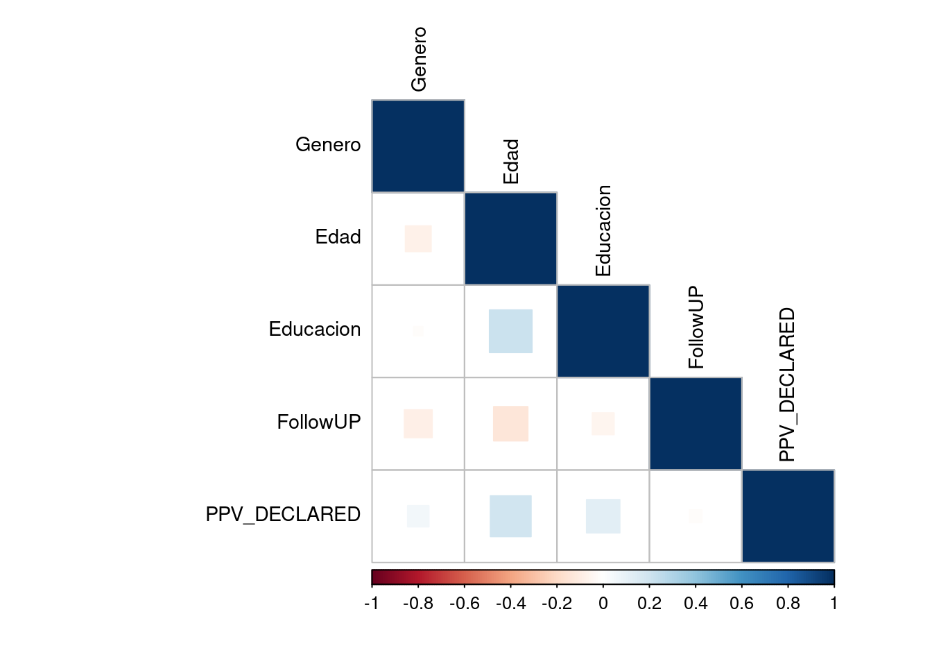7 Visualizar datos | R - Statistics Manual