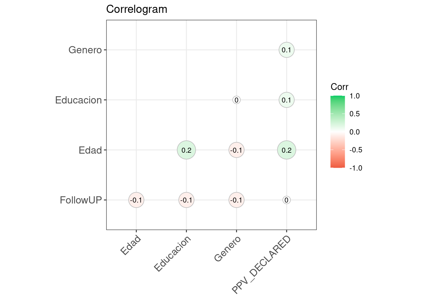 7 Visualizar datos | R - Statistics Manual