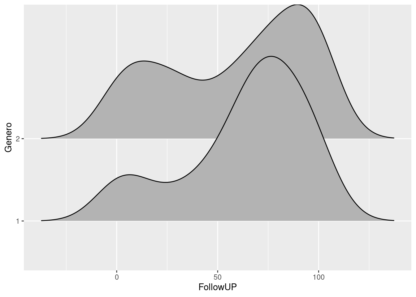 7 Visualizar datos | R - Statistics Manual