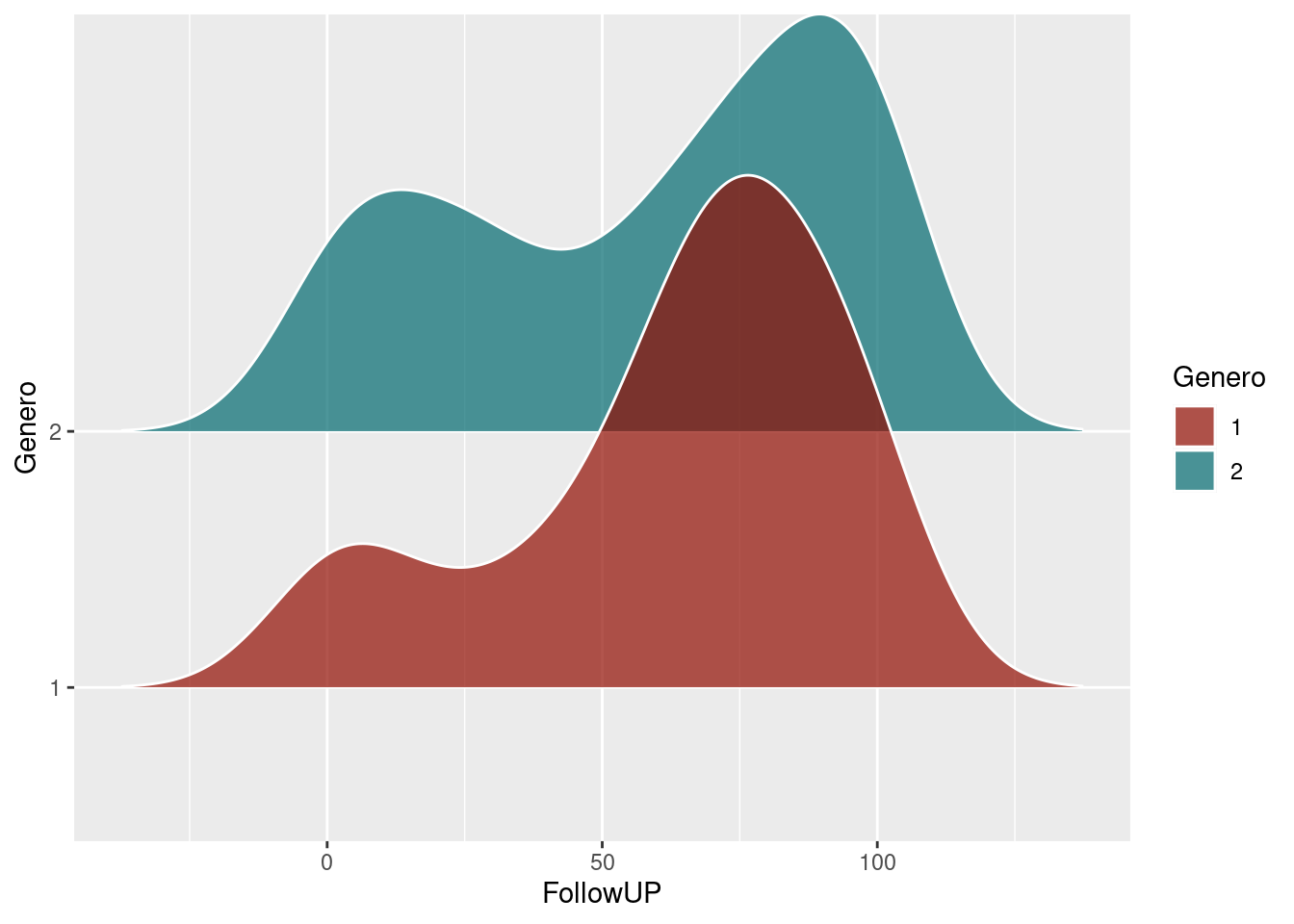 7 Visualizar datos | R - Statistics Manual