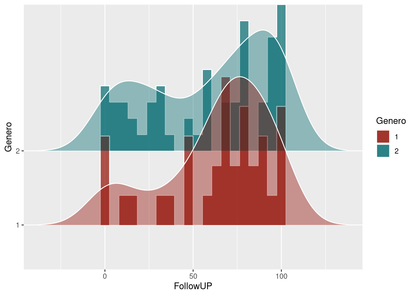 7 Visualizar datos | R - Statistics Manual