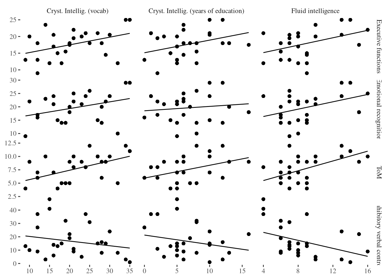 7 Visualizar datos | R - Statistics Manual