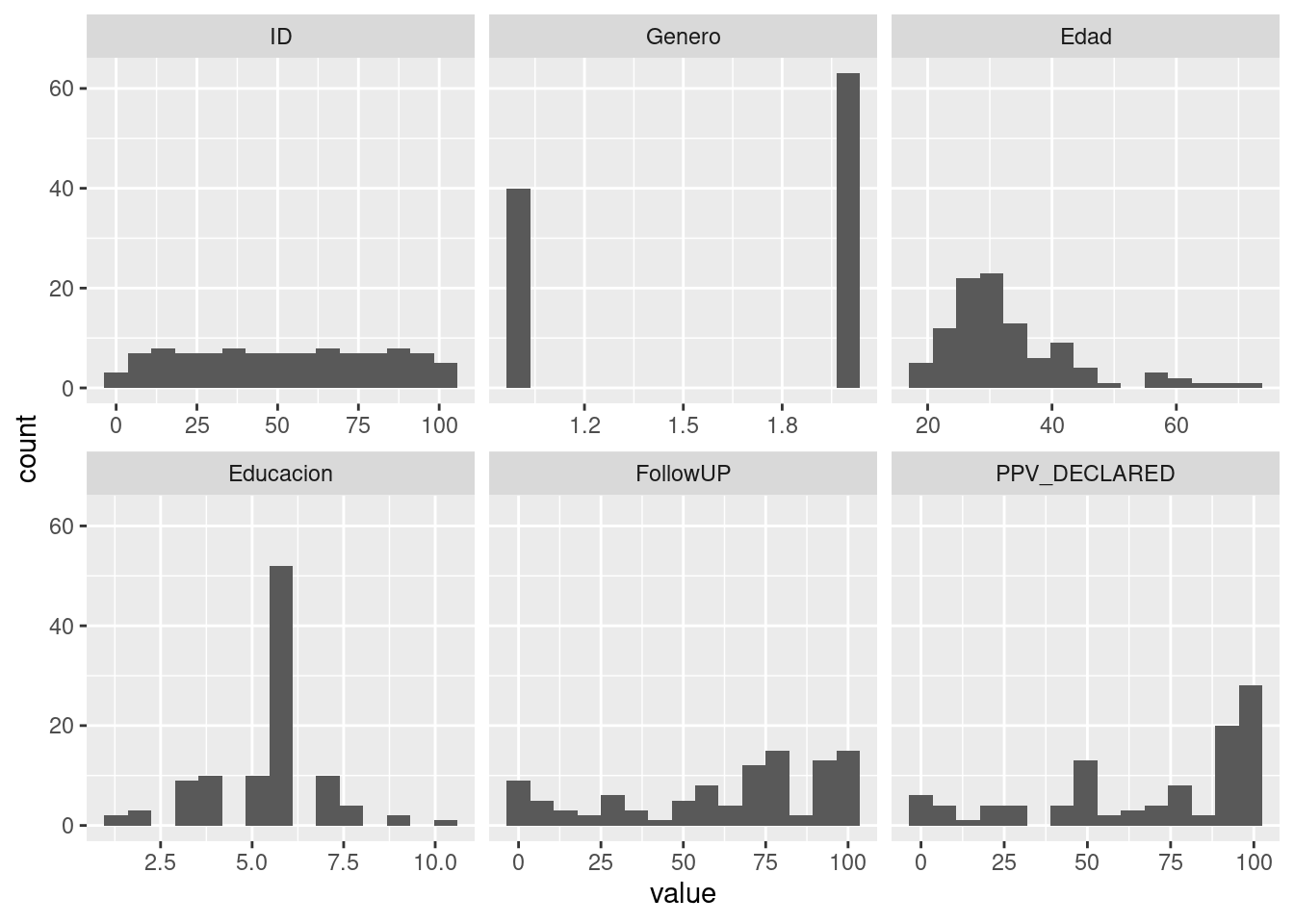 7 Visualizar datos | R - Statistics Manual