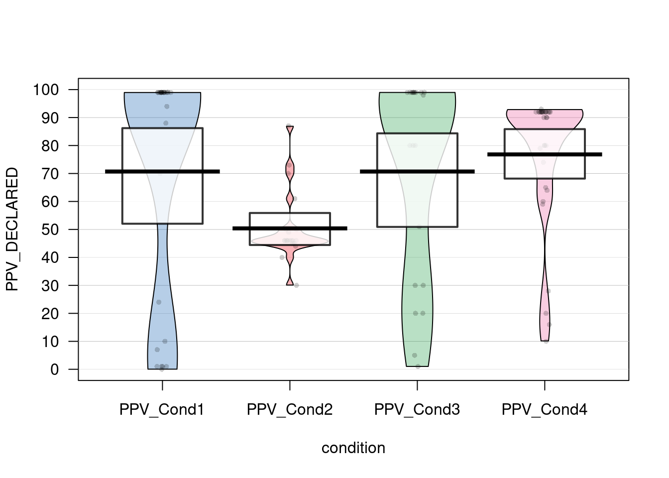 7 Visualizar datos | R - Statistics Manual