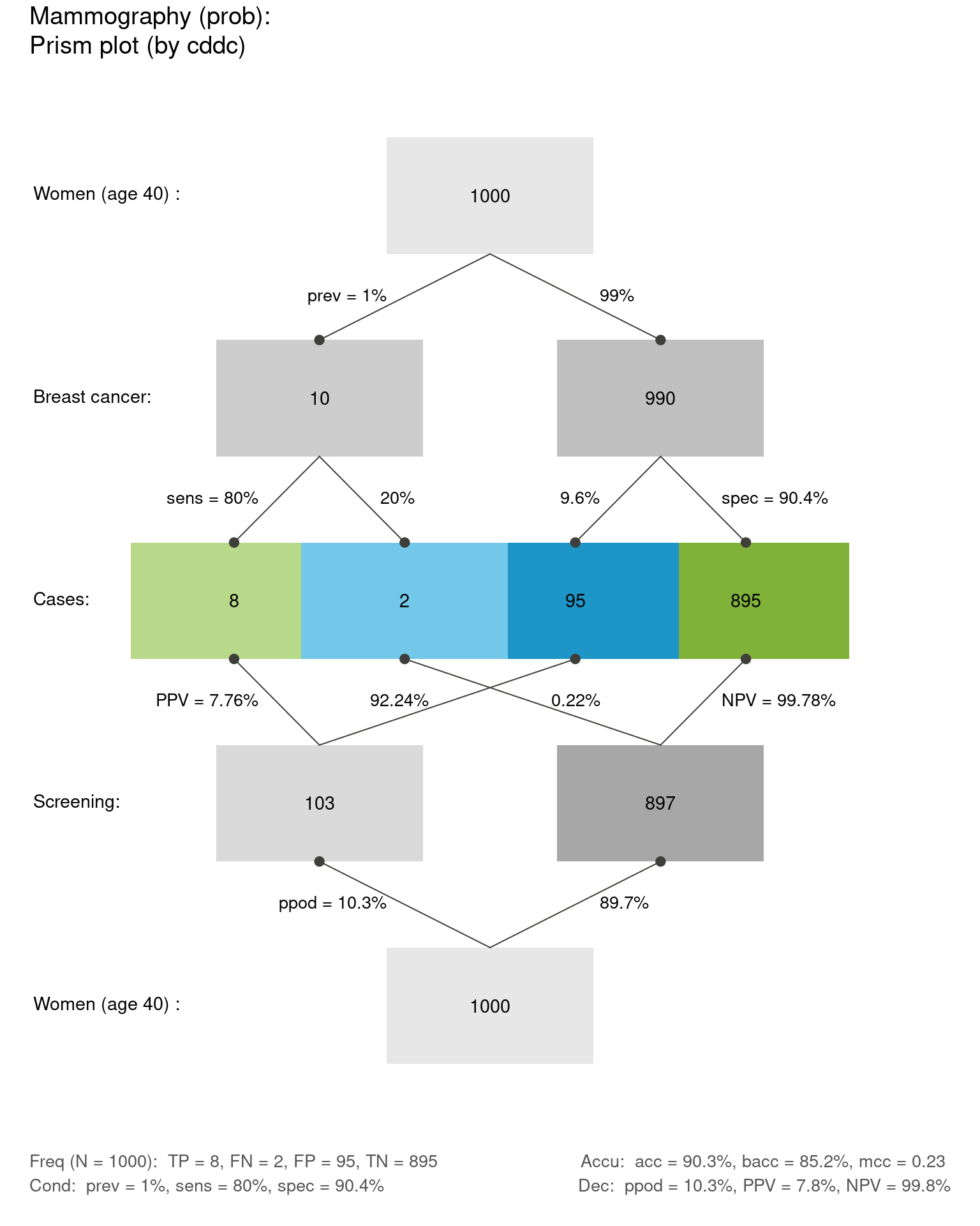 8 Visualizar riesgo | R - Statistics Manual