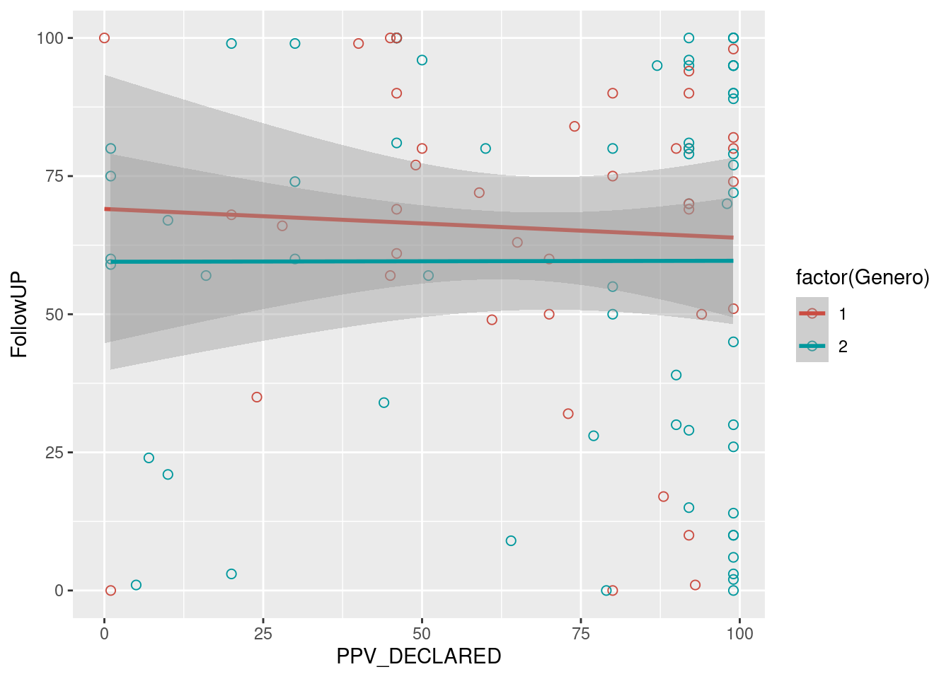 7 Visualizar datos | R - Statistics Manual