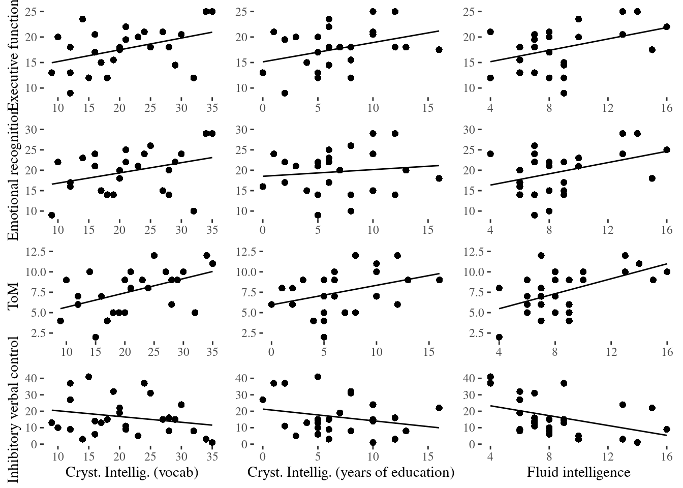 7 Visualizar datos | R - Statistics Manual