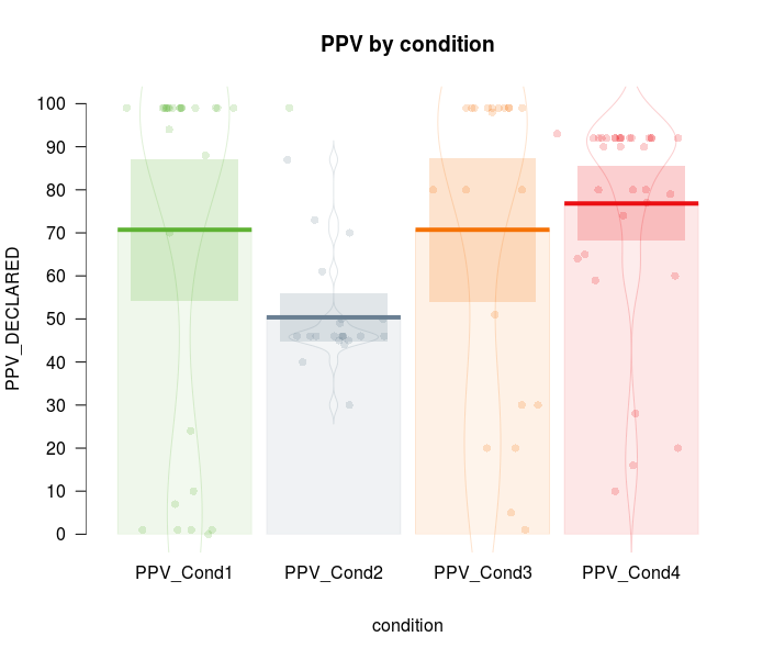 R - Statistics Manual