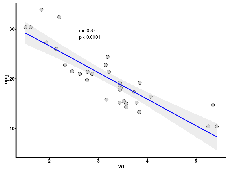 R - Statistics Manual